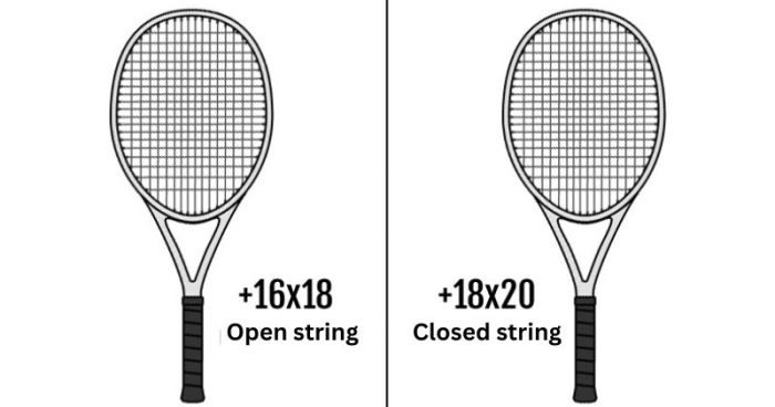 How to Choose a Tennis Racket for Beginners: Professional Tips - The ...